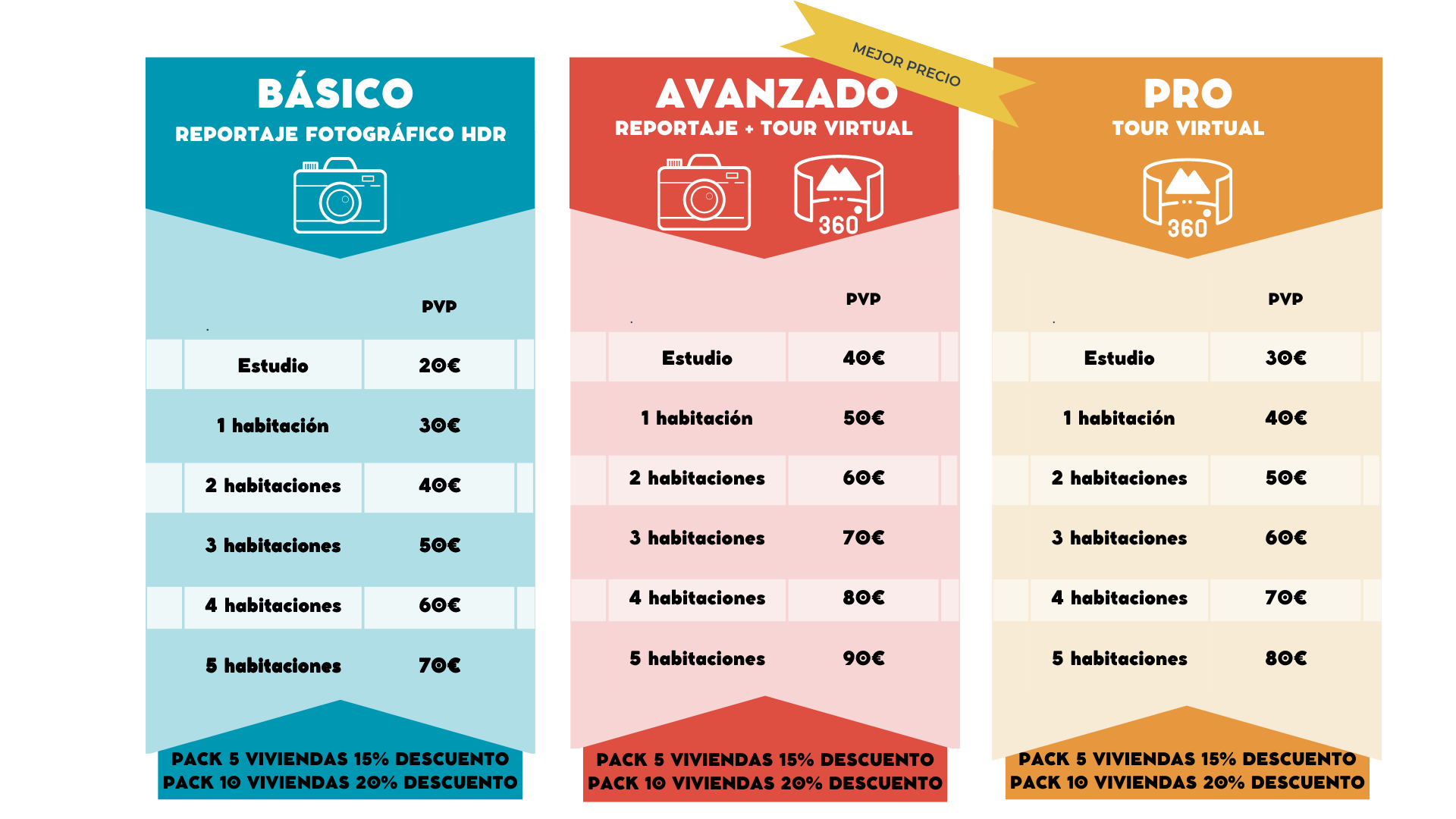 Home - Visual360 Sevilla